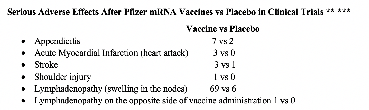 What are Adverse Effects of mRNA Vaccines? Acute? Long Term? Is it safe ...